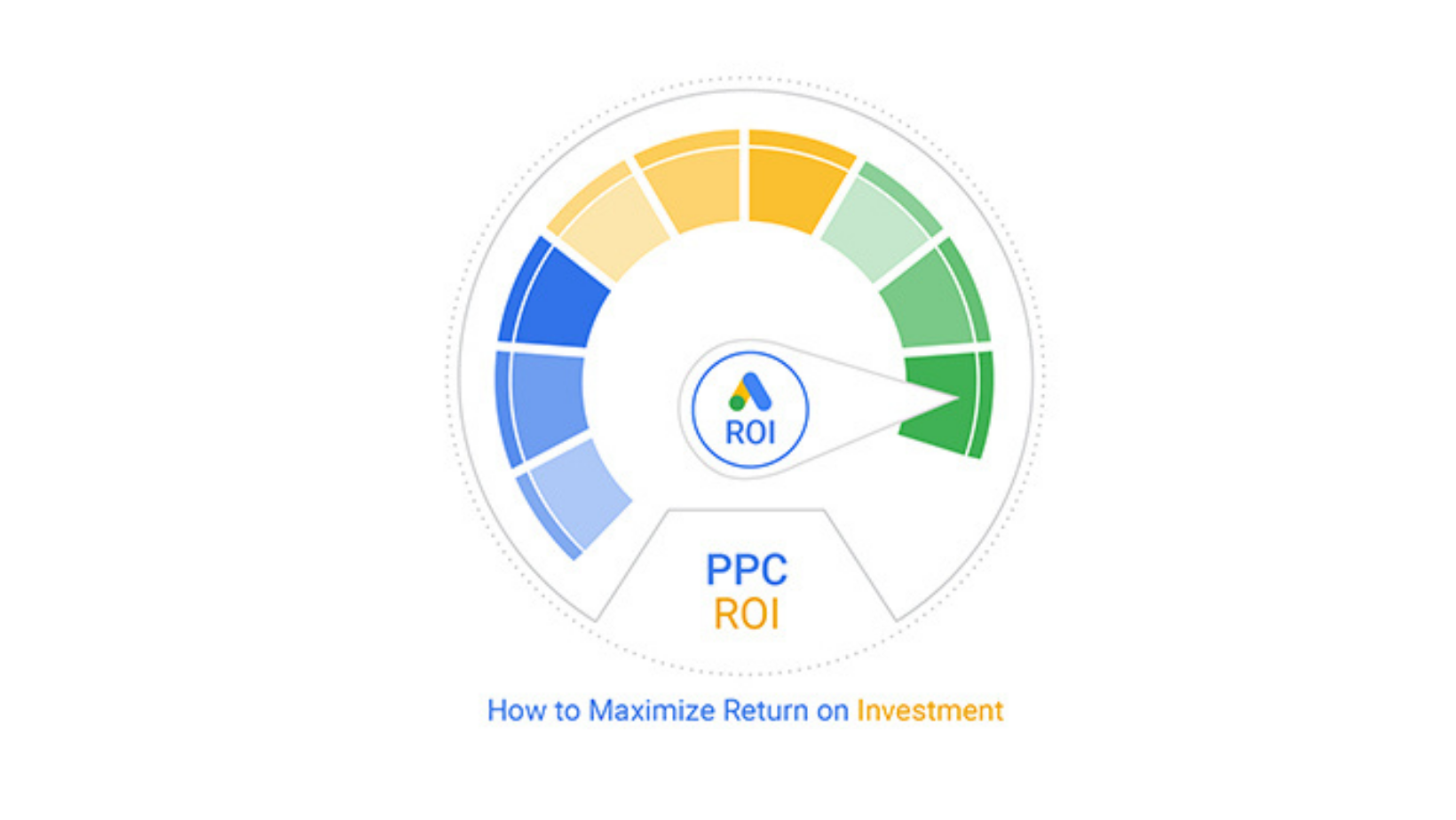 How To Maximize Roi With Ppc Advertising Discover The Secrets To